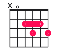 D7b9 Chord on Guitar - how to play with easy finger positions