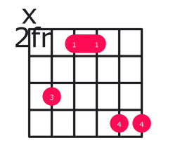 B Chord on Guitar - how to play with easy finger positions
