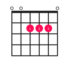 A6 Chord on Guitar - how to play with easy finger positions