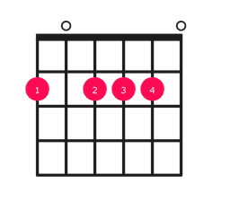 Bb Chord on Guitar - how to play with easy finger positions