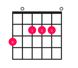 B Chord on Guitar - how to play with easy finger positions