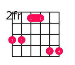 A minor Chord on Guitar - how to play with easy finger positions