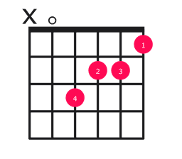 Aaug Chord on Guitar - how to play with easy finger positions