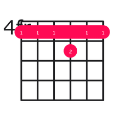 Ab Chord on Guitar - how to play with easy finger positions