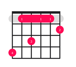 G13 Chord on Guitar - how to play with easy finger positions