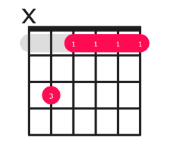 Ab Chord on Guitar - how to play with easy finger positions