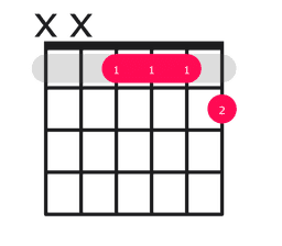 E7 Chord on Guitar - how to play with easy finger positions