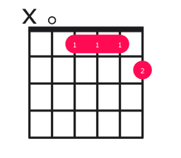 Ab minor Chord on Guitar - how to play with easy finger positions