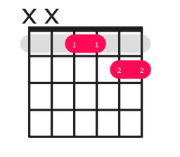 Ab Chord on Guitar - how to play with easy finger positions