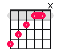 Eaug Chord on Guitar - how to play with easy finger positions