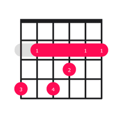 Em11 Chord on Guitar - how to play with easy finger positions