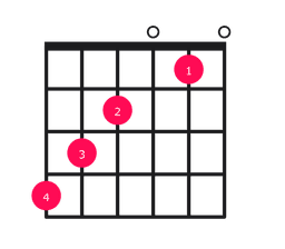 Ab minor Chord on Guitar - how to play with easy finger positions
