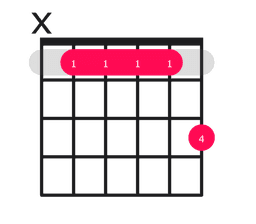 Gmaj9 Chord on Guitar - how to play with easy finger positions