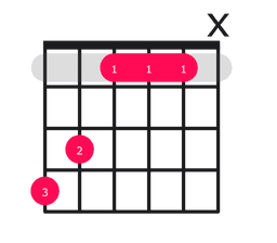 B Chord on Guitar - how to play with easy finger positions