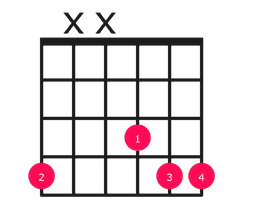 Ab Chord on Guitar - how to play with easy finger positions
