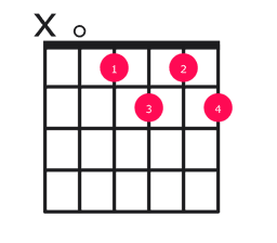 Am7 Chord on Guitar - how to play with easy finger positions