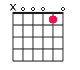 A6 Chord on Guitar - how to play with easy finger positions