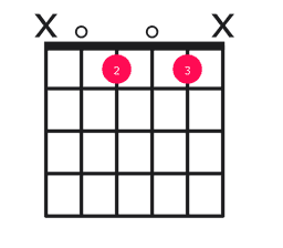 A7 Chord on Guitar - how to play with easy finger positions