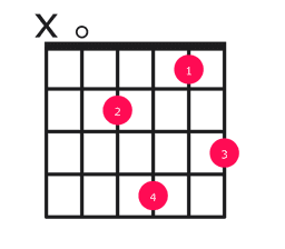 A minor Chord on Guitar - how to play with easy finger positions