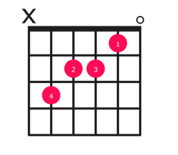 C minor Chord on Guitar - how to play with easy finger positions