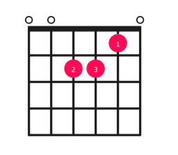 B minor Chord on Guitar - how to play with easy finger positions