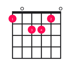 Ab minor Chord on Guitar - how to play with easy finger positions