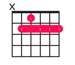 B Chord on Guitar - how to play with easy finger positions