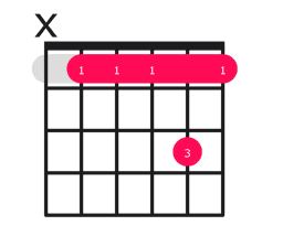 Bb Chord on Guitar - how to play with easy finger positions