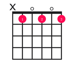 D7b9 Chord on Guitar - how to play with easy finger positions