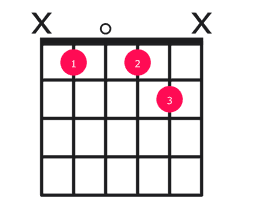 Bb Chord on Guitar - how to play with easy finger positions