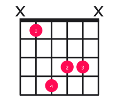Bbaug Chord on Guitar - how to play with easy finger positions