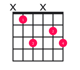 Bb Chord on Guitar - how to play with easy finger positions