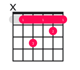 Em7 Chord on Guitar - how to play with easy finger positions