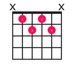 Bb minor Chord on Guitar - how to play with easy finger positions