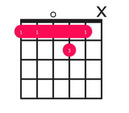 Gmaj9 Chord on Guitar - how to play with easy finger positions