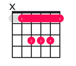 C Chord on Guitar - how to play with easy finger positions