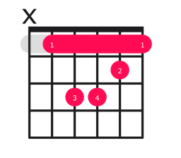 Eb minor Chord on Guitar - how to play with easy finger positions