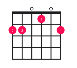 Em6 Chord on Guitar - how to play with easy finger positions