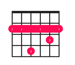 Em7 Chord on Guitar - how to play with easy finger positions