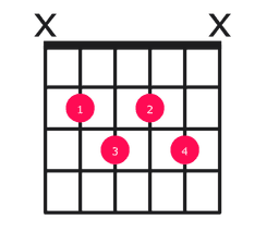 B Chord on Guitar - how to play with easy finger positions