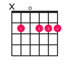 Bm9 Chord on Guitar - how to play with easy finger positions