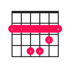 G minor Chord on Guitar - how to play with easy finger positions