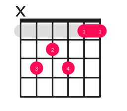 C Chord on Guitar - how to play with easy finger positions