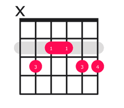 C Chord on Guitar - how to play with easy finger positions