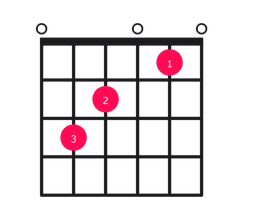 C Chord on Guitar - how to play with easy finger positions