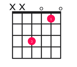 B Chord on Guitar - how to play with easy finger positions