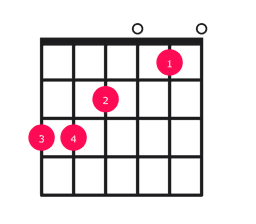 D Chord on Guitar - how to play with easy finger positions