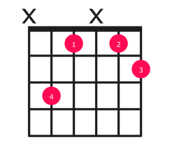 Cdim Chord on Guitar - how to play with easy finger positions