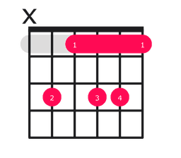 Em11 Chord on Guitar - how to play with easy finger positions