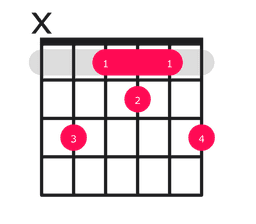 Cm6 Chord on Guitar - how to play with easy finger positions